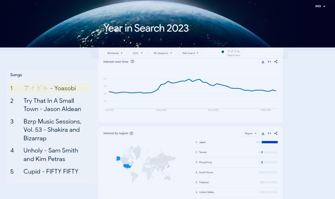 รวมคําค้นหาใน Google มากที่สุดแห่งปี 2023 - ไอเดีย 1009
